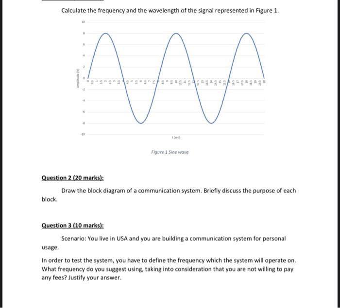 Solved Calculate The Frequency And The Wavelength Of The