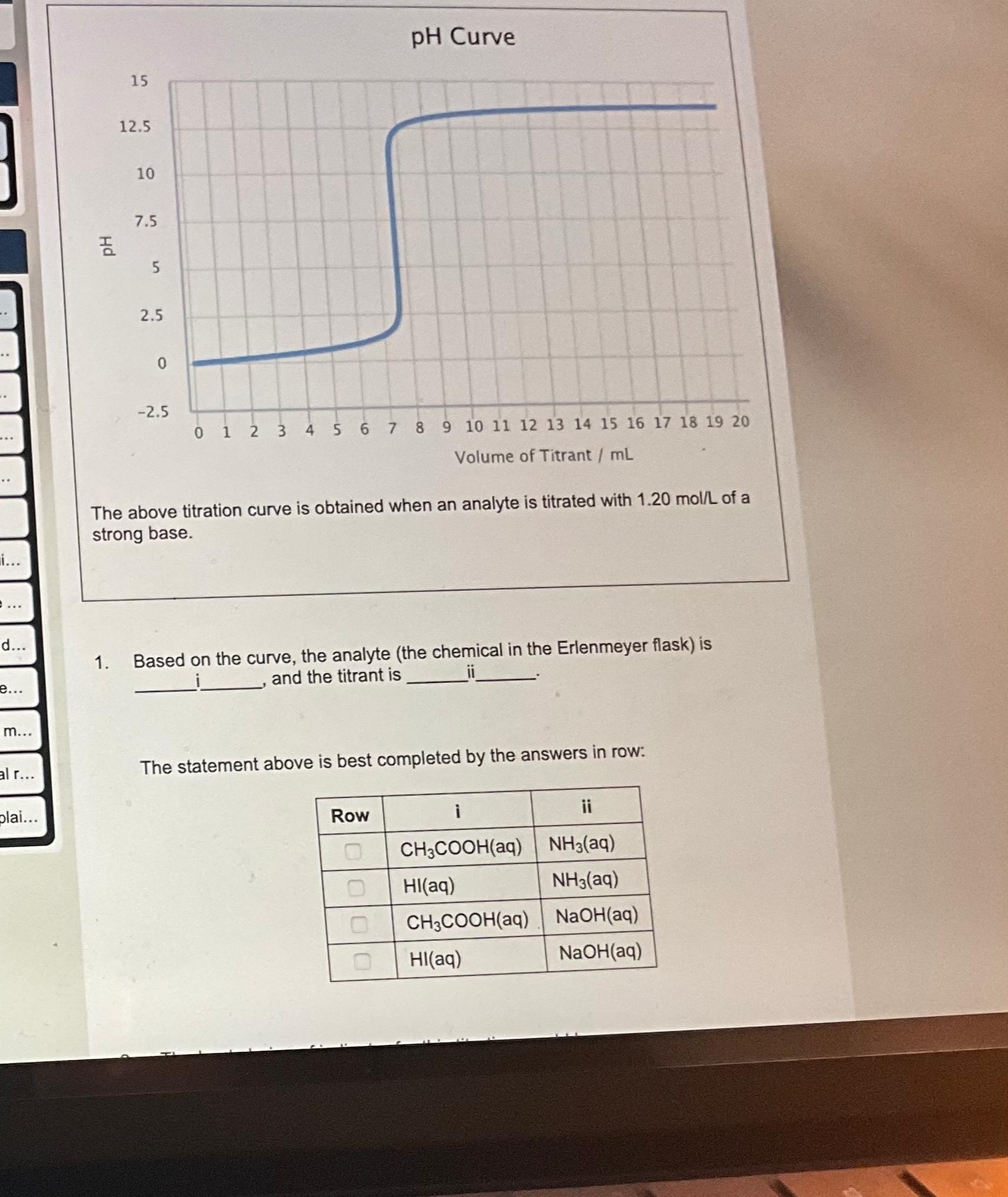 Solved The above titration curve is obtained when an analyte | Chegg.com