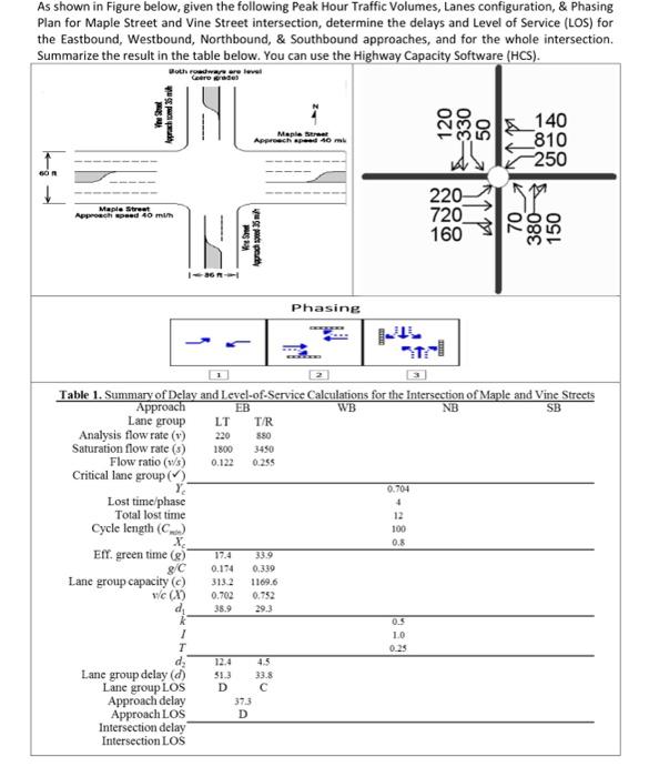 As shown in Figure below, given the following Peak | Chegg.com