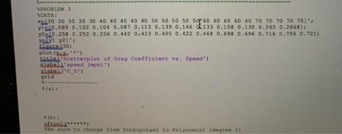 Solved O Scatterplot of Drag Cofficient Speed 904 03 02 . | Chegg.com