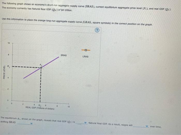 Solved The following graph shows an economy's short-run | Chegg.com