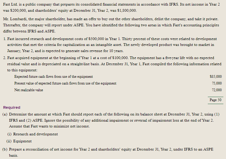 Solved Required(a) ﻿Determine the amount at which Fast | Chegg.com