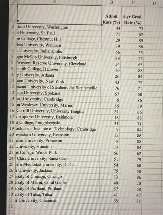 Solved A random sample of 30 colleges from Kiplinger's | Chegg.com