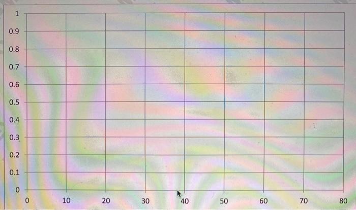 Solved A. Sketch two myoglobin binding curves with p50 | Chegg.com