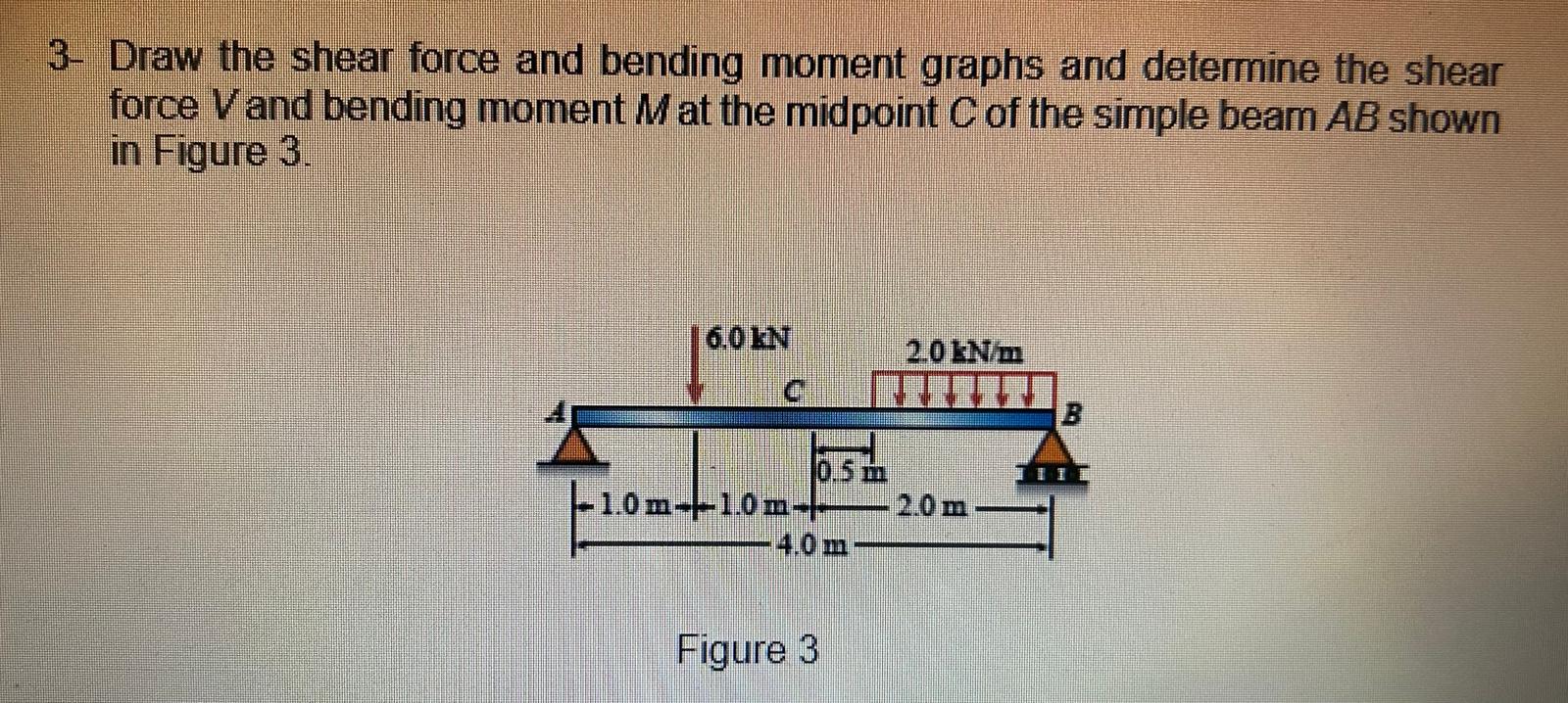 Solved 3- ﻿Draw the shear force and bending moment graphs | Chegg.com
