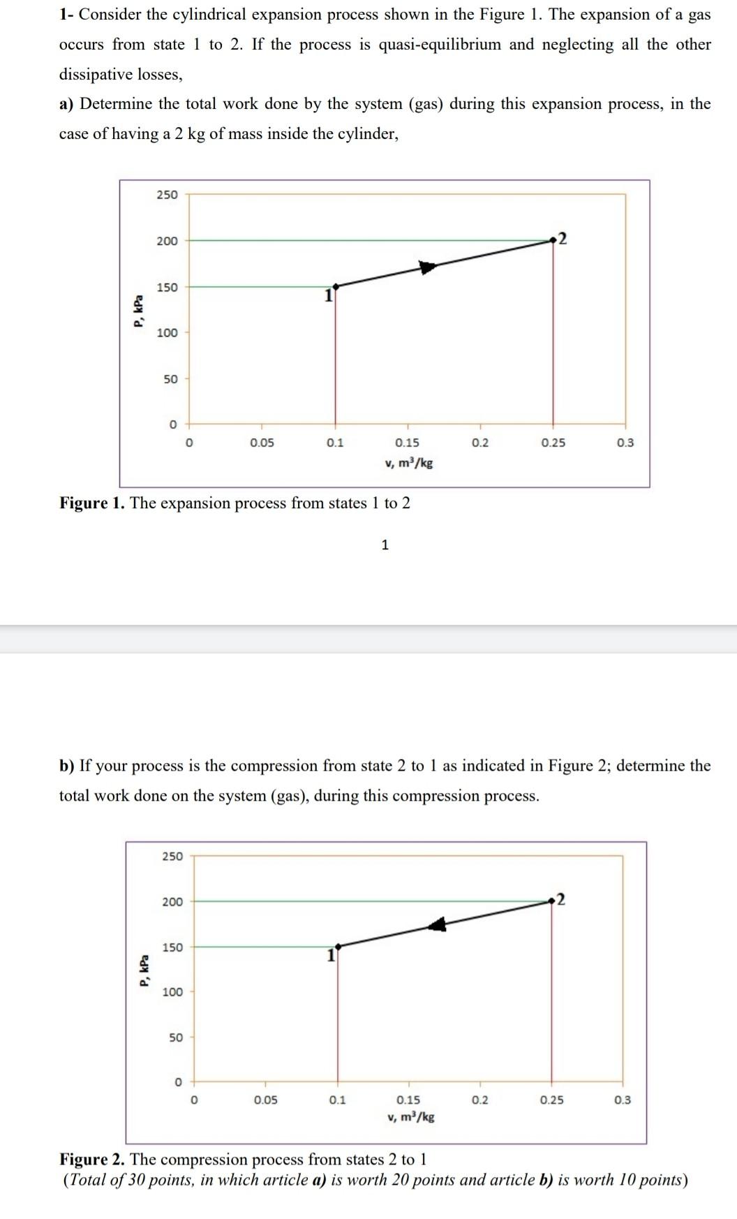 Solved 1- Consider the cylindrical expansion process shown | Chegg.com