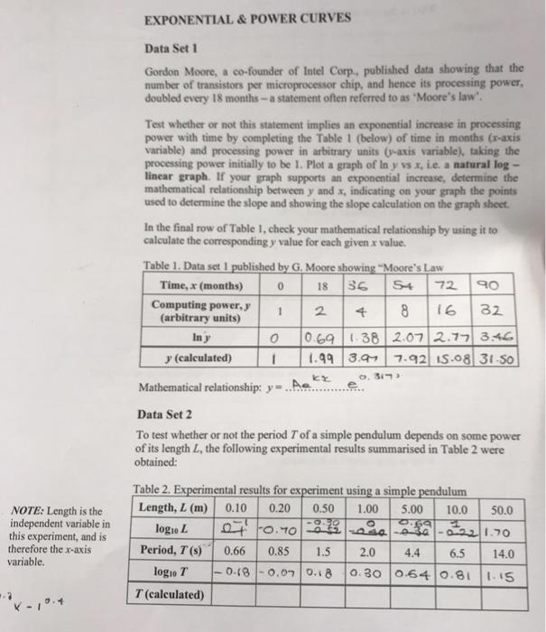 Solved Show all working out and draw the required graph for | Chegg.com