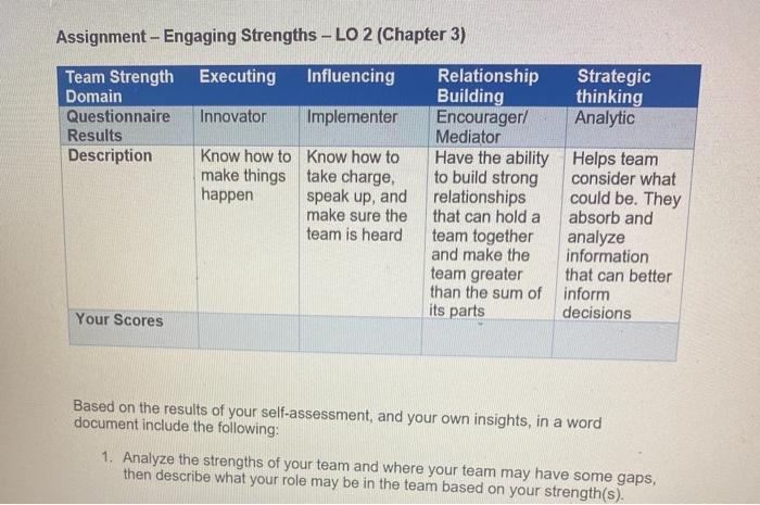 Assignment - Engaging Strengths -LO 2 (Chapter 3) | Chegg.com