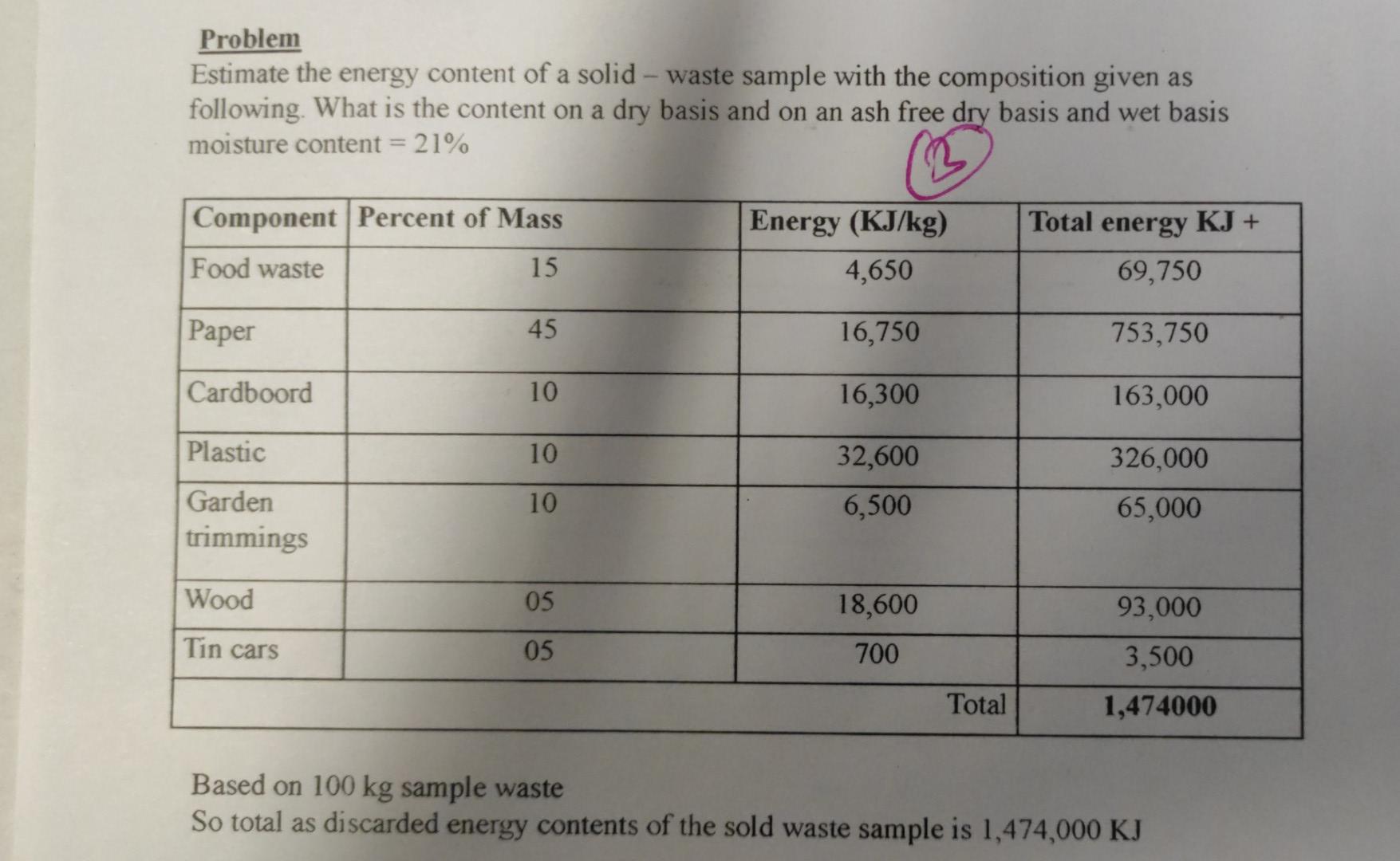 Solved Problem Estimate the energy content of a solid - | Chegg.com