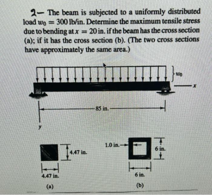 Solved 2- The beam is subjected to a uniformly distributed | Chegg.com