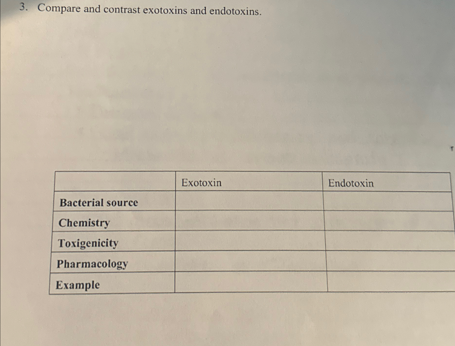 Solved Compare and contrast exotoxins and | Chegg.com