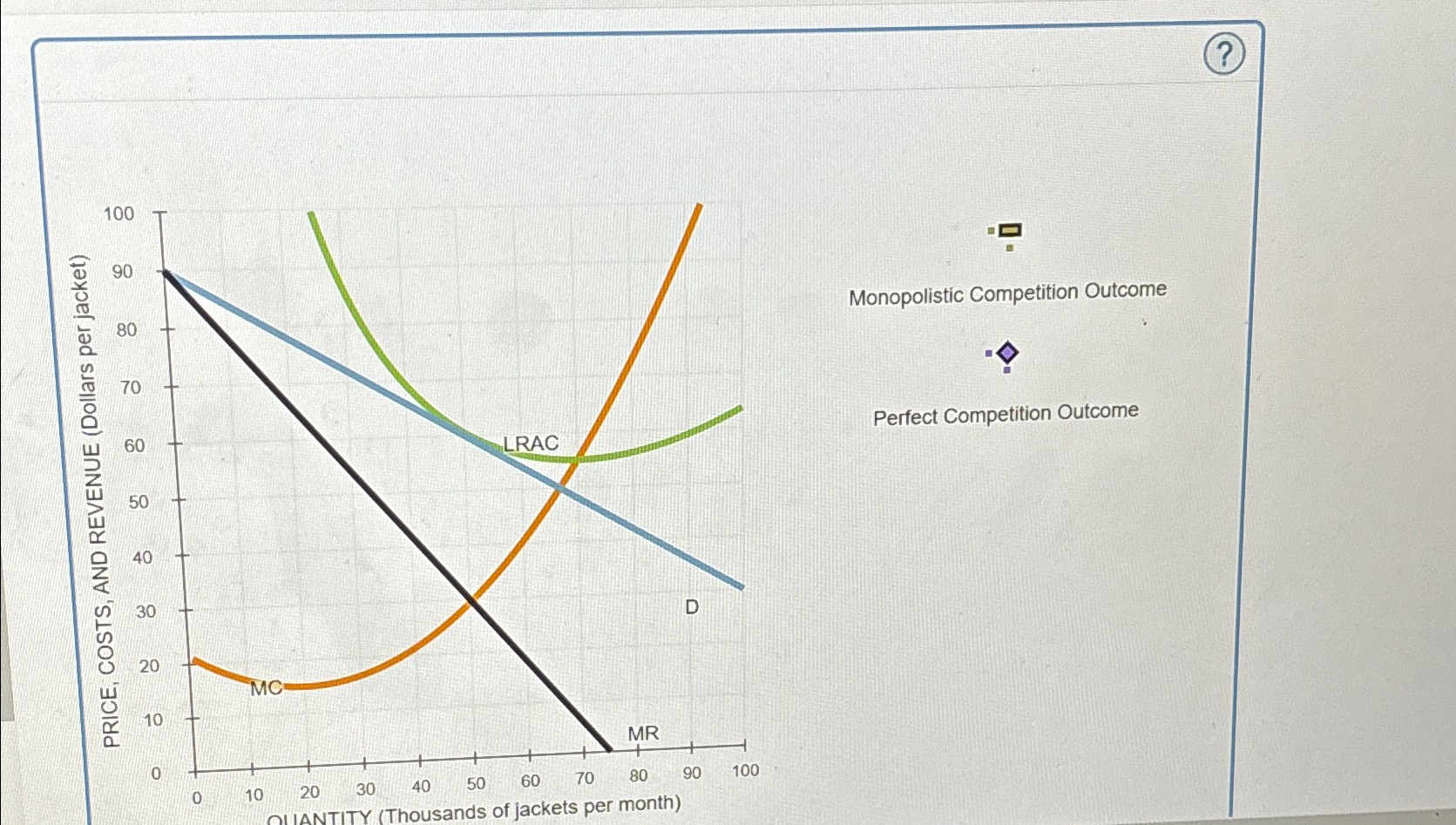 Solved (?)Monopolistic Competition OutcomePerfect | Chegg.com