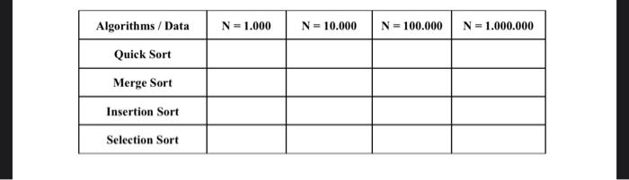 Solved 1.Implement the “Insertion Sort”, “Selection Sort”, | Chegg.com