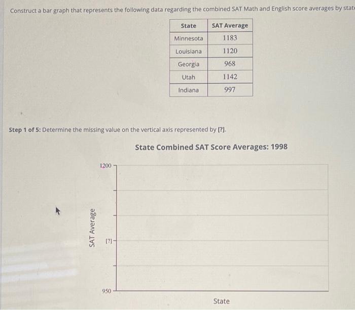 Solved Construct a bar graph that represents the following | Chegg.com