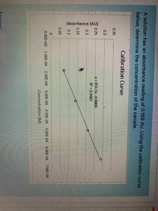 A solution has an absorbance reading of 0.169 AU. | Chegg.com