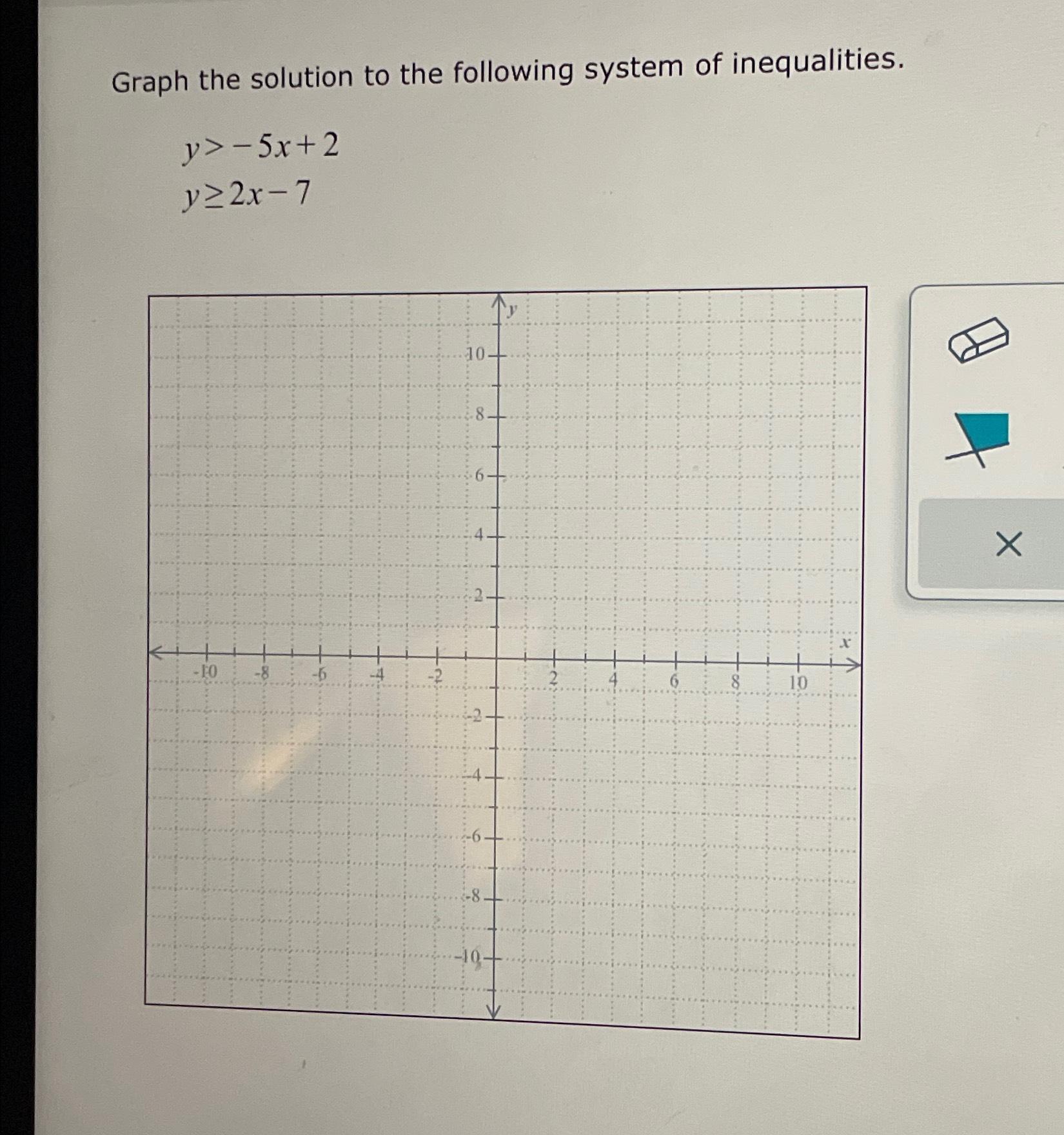 Solved Graph the solution to the following system of | Chegg.com