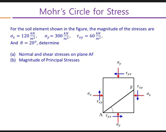Solved This question for ”Fundamentals of Soil Mechanics | Chegg.com
