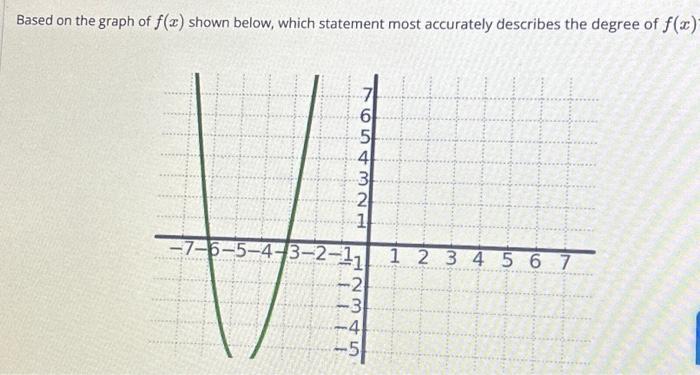 Based on the graph of f(x) shown below, which | Chegg.com
