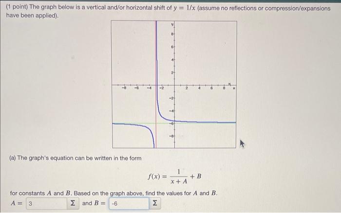 Solved (1 point) The graph below is a vertical and/or | Chegg.com