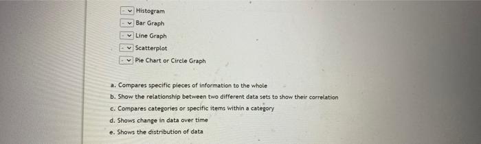 Solved Histogram Bar Graph Line Graph Scatterplot Pie Chart Chegg