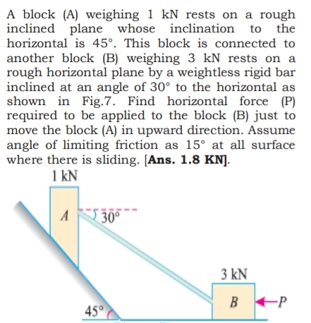 Solved A block (A) ﻿weighing 1 ﻿kN rests on a rough inclined | Chegg.com