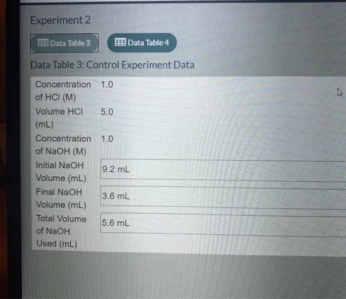 Solved 1 Did The Control Experiment Verify Or Refute The