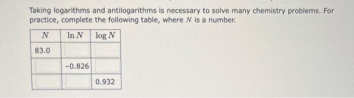 Solved Taking logarithms and antilogarithms is necessary to | Chegg.com