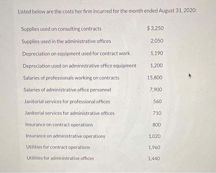 Solved Suraya Collier, the bookkeeper for Danner, | Chegg.com