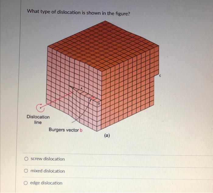 What type of dislocation is shown in the figure? | Chegg.com