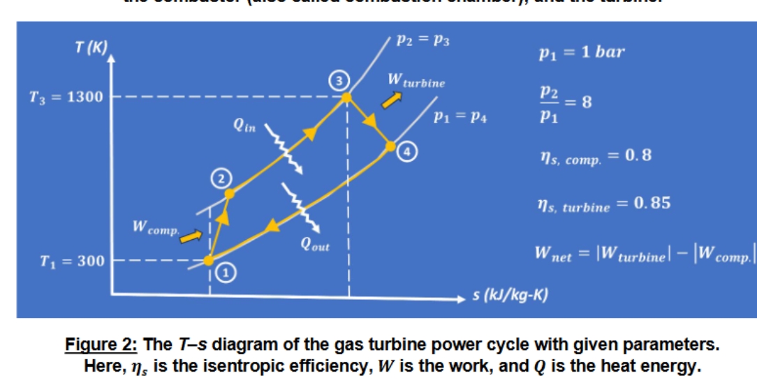 Solved Sketch the gas turbine cycle on a T – ﻿v and a p – ﻿v | Chegg.com