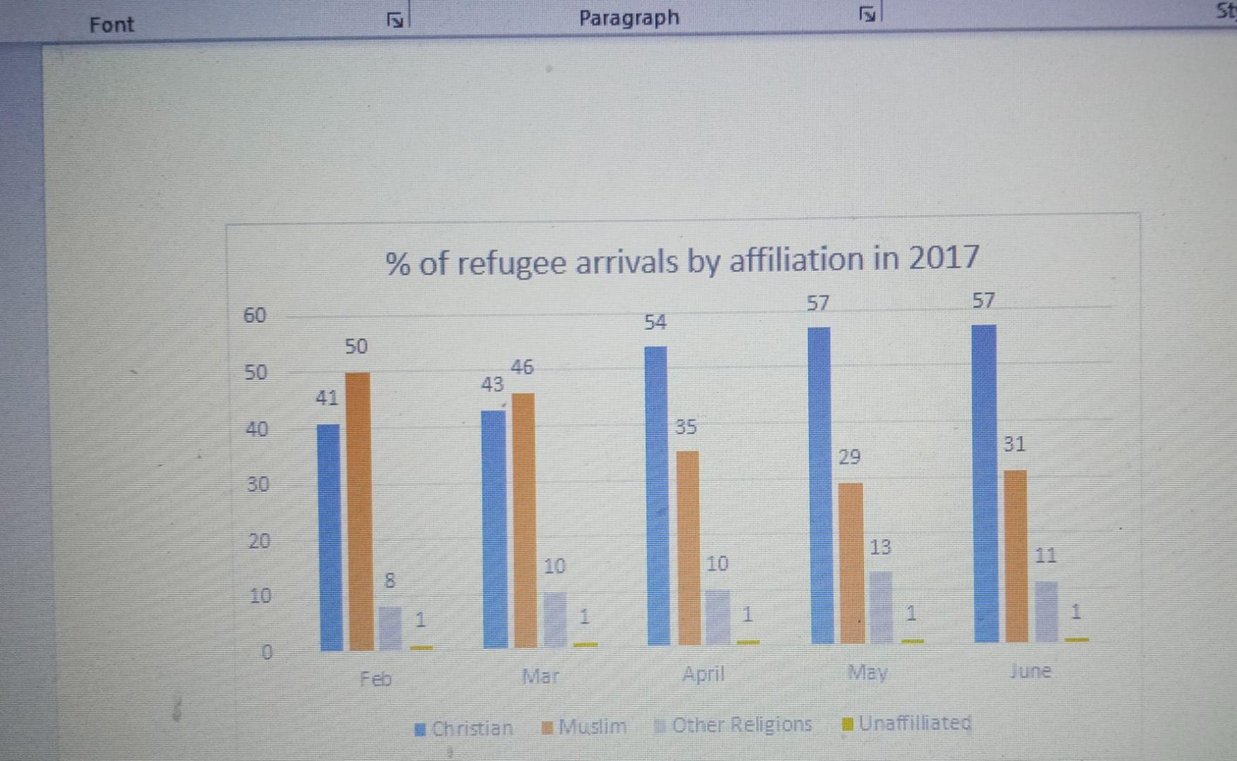 Solved PROJECT #7 STATISTICAL GRAPHS 1. The stacked barchart | Chegg.com