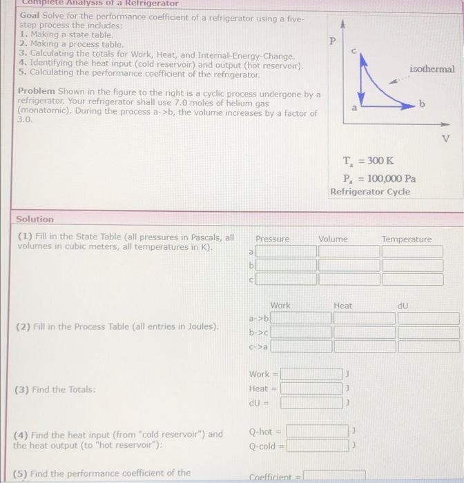 [Solved]: Goal Solve for the performance coefficient of a r