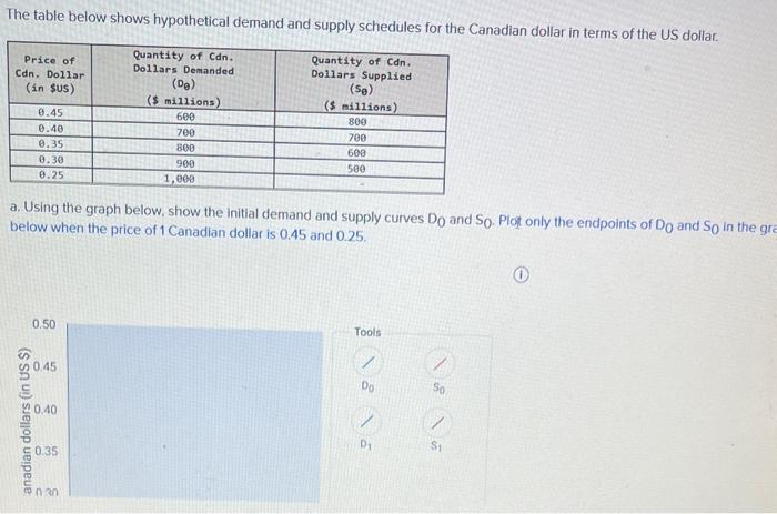 Solved The table below shows hypothetical demand and supply | Chegg.com