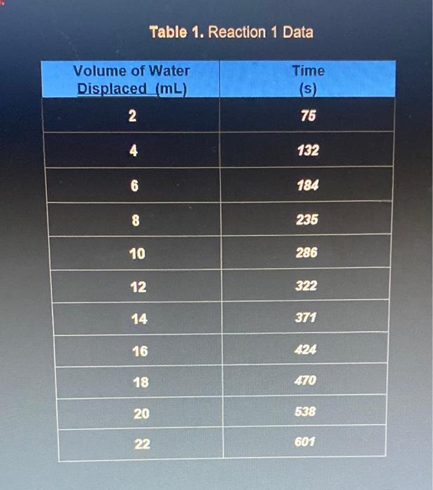 Solved Use graphing software to oreate an x-y scatter plot | Chegg.com