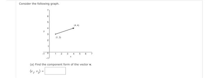 Solved Consider the following graph. (a) Find the component | Chegg.com
