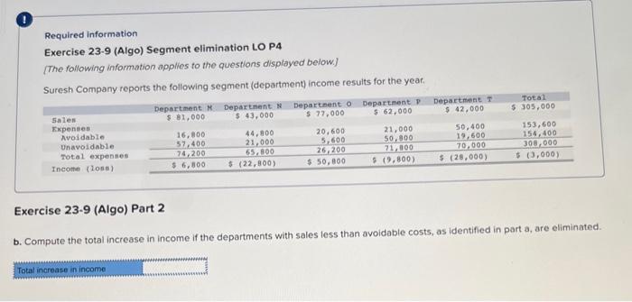 Solved Required information Exercise 23-9 (Algo) Segment | Chegg.com