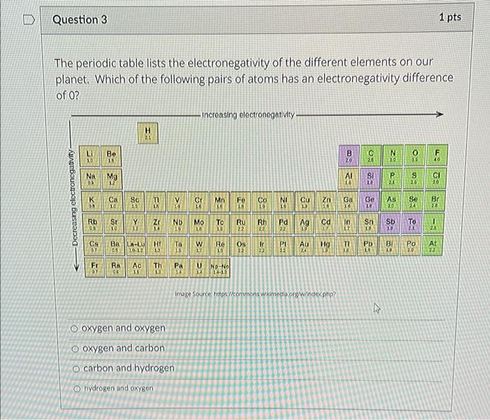 Solved The periodic table lists the electronegativity of the | Chegg.com