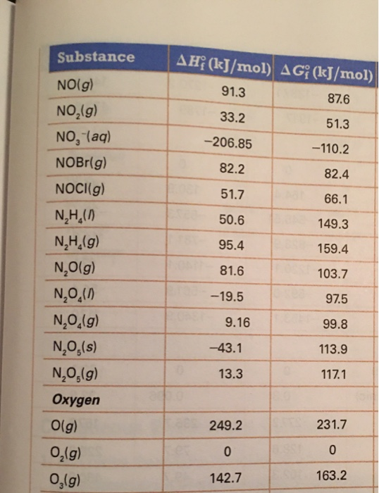 Solved 6. Using data listed in Tro, Appendix 2, calculate | Chegg.com