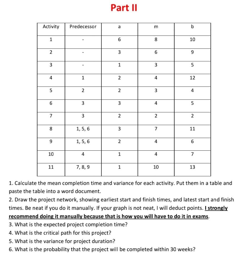 Solved Part I A. Draw the project network (in a neat way!) | Chegg.com