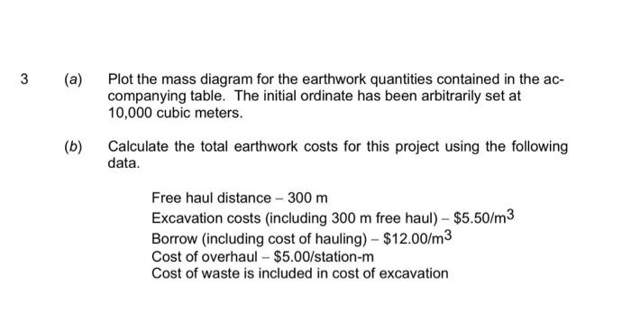 Solved (a) Plot the mass diagram for the earthwork | Chegg.com