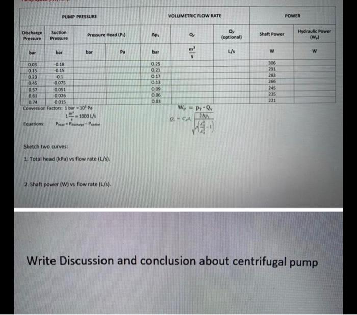 Solved Pump Pressure Volumetric Flow Rate Power Discharge