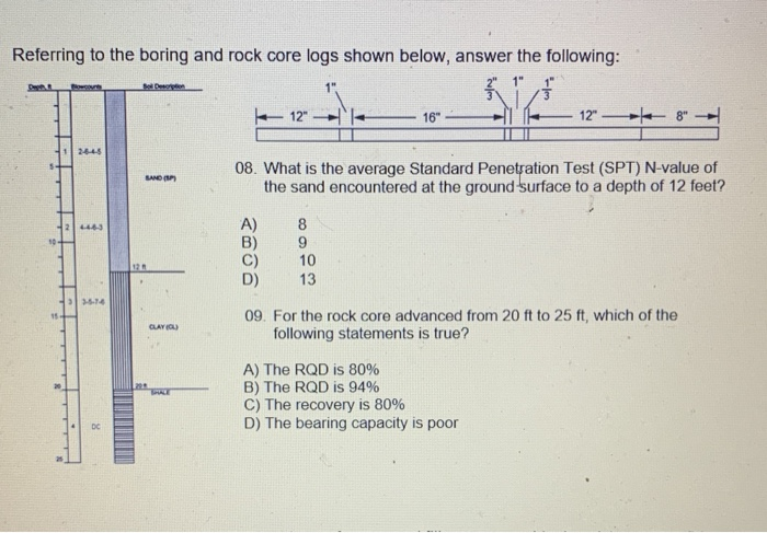 Solved Referring to the boring and rock core logs shown | Chegg.com