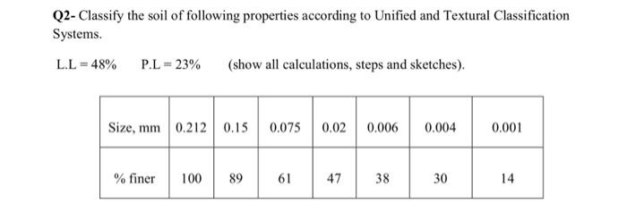 Solved Q2- Classify the soil of following properties | Chegg.com