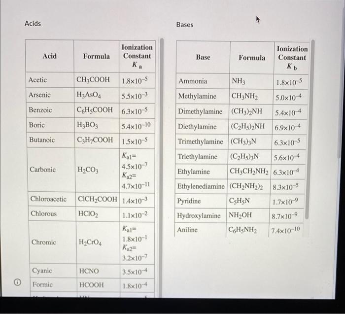 Solved Use activity coefficients to calculate the pH after | Chegg.com