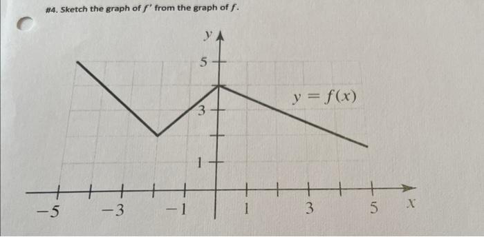 Solved A4. Sketch the graph of f′ from the graph of f. | Chegg.com