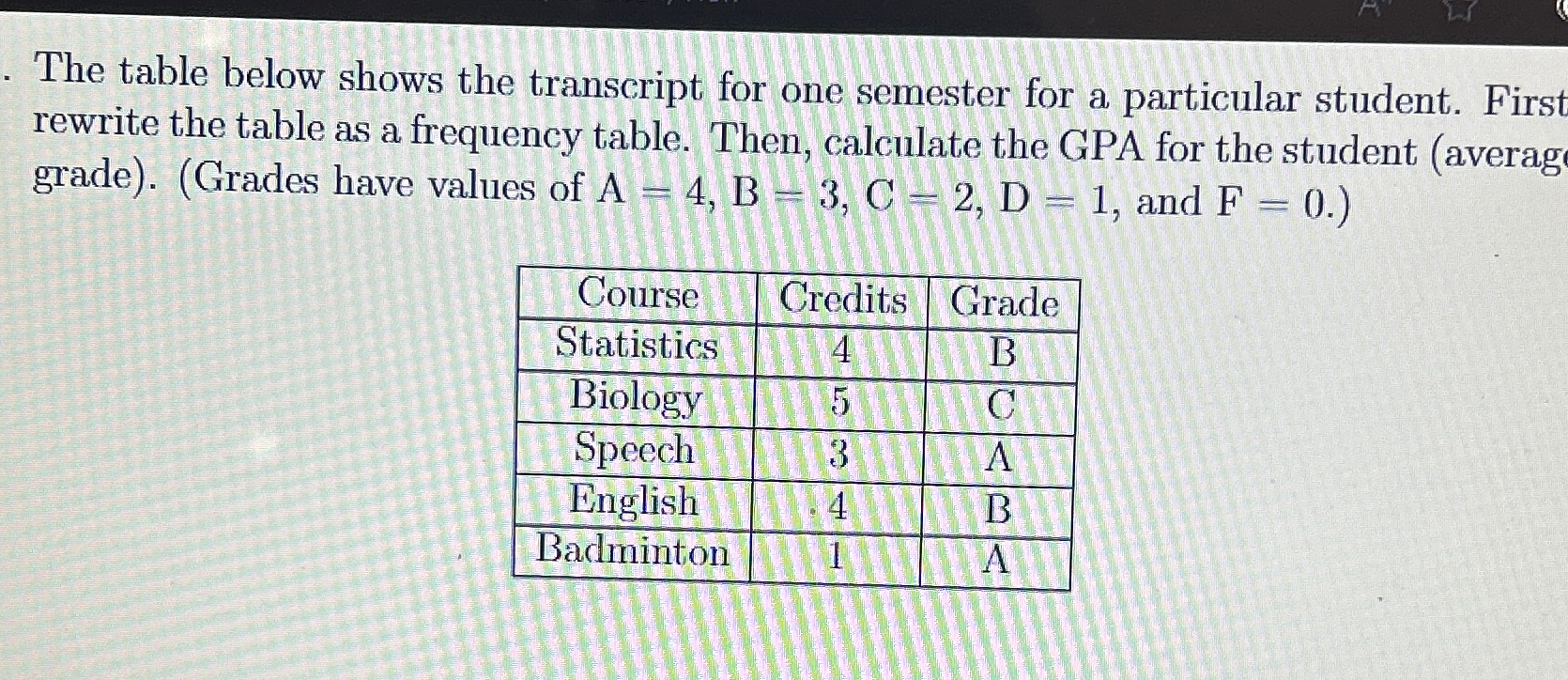 Solved The table below shows the transcript for one semester | Chegg.com