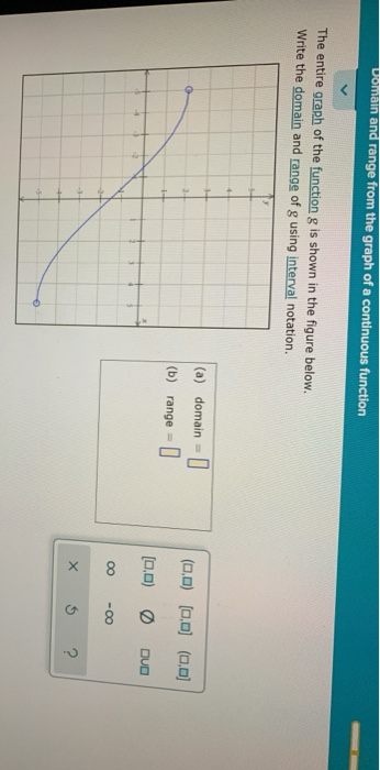 Solved Domain and range from the graph of a continuous | Chegg.com