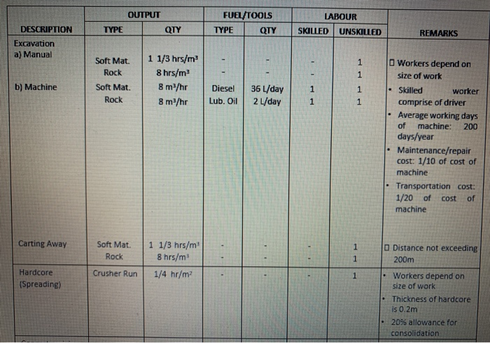 Solved Question 1 Given the Reduced Level (RL) and the | Chegg.com