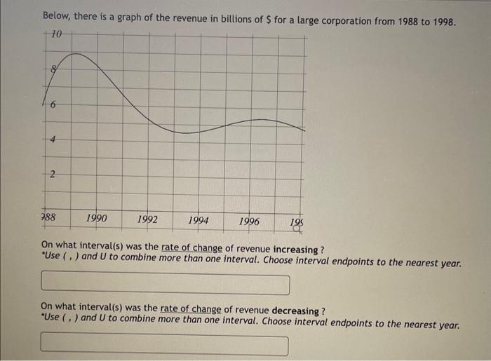 Solved Below, there is a graph of the revenue in billions of | Chegg.com