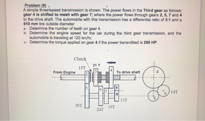 Solved Problem (9) A simple three speed transmission is | Chegg.com